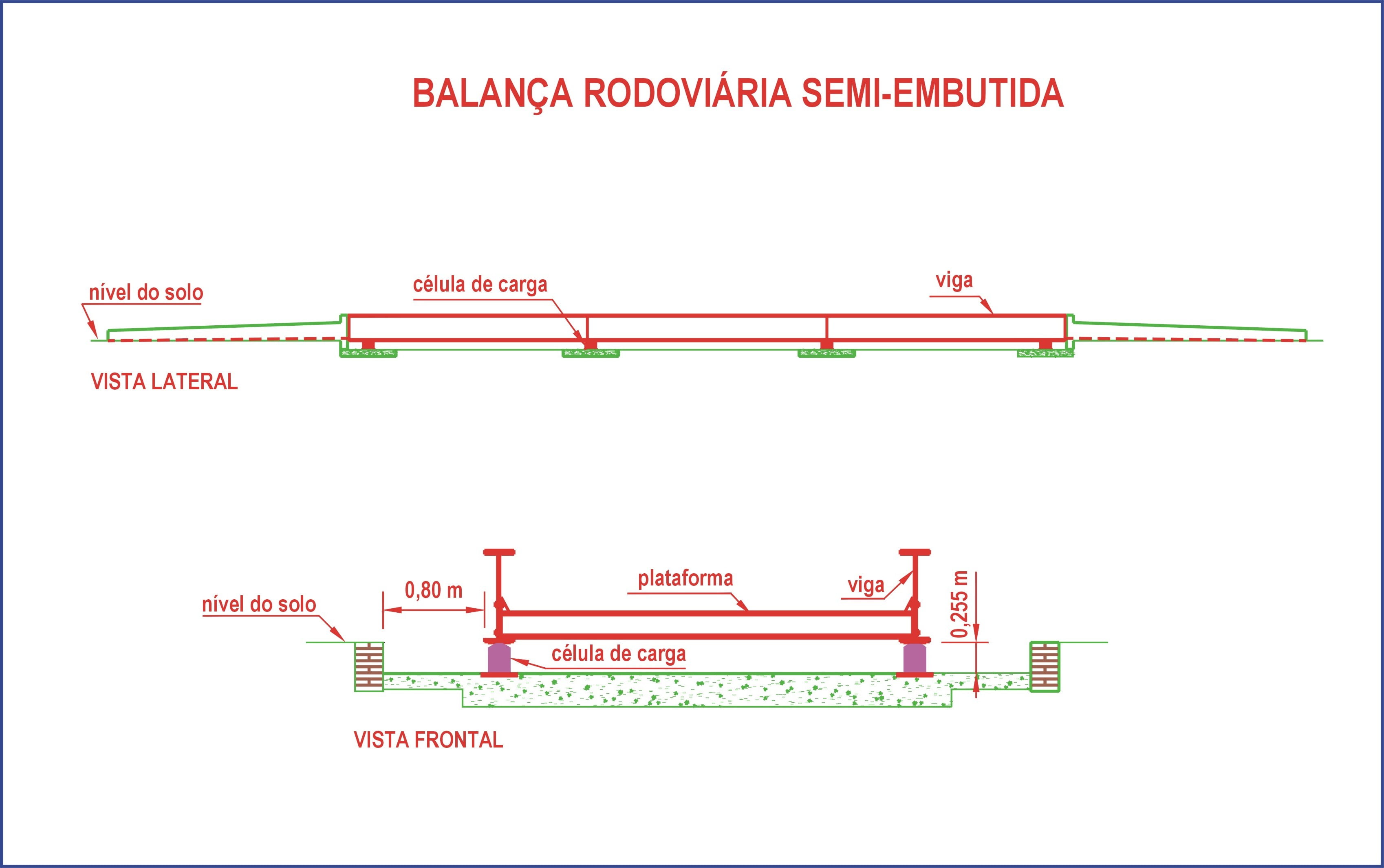 BALANÇA RODOVIÁRIA ELETRÔNICA - COIMMA
